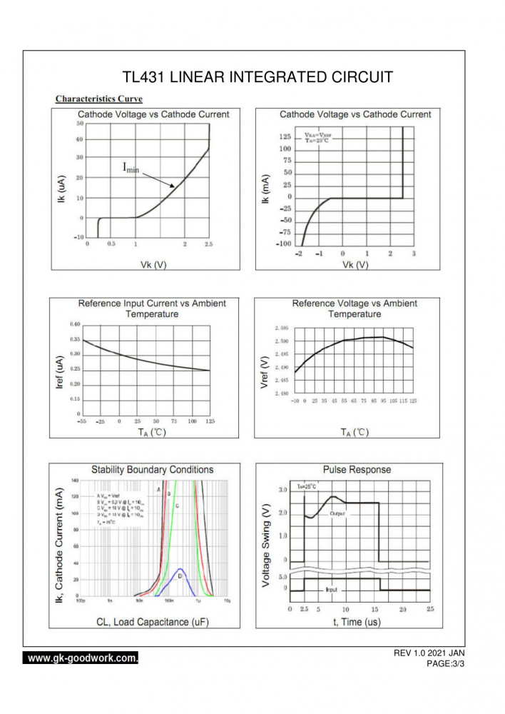 GOODWORK TL431 technical document page 3