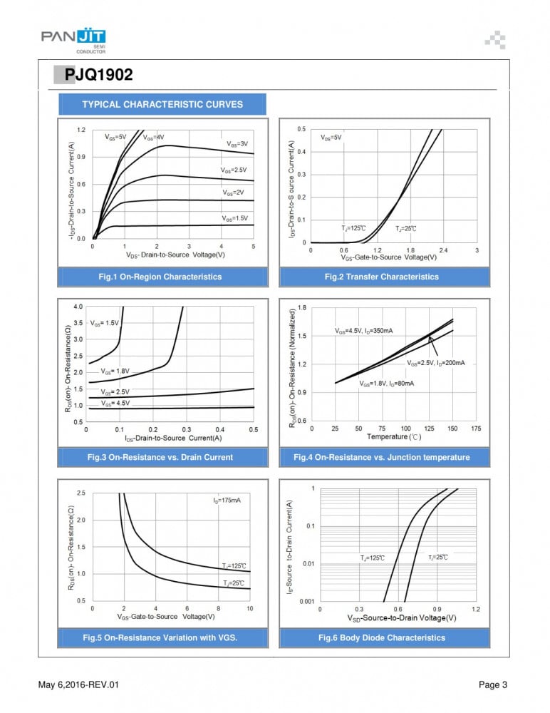 PJQ1902 datasheet page 3