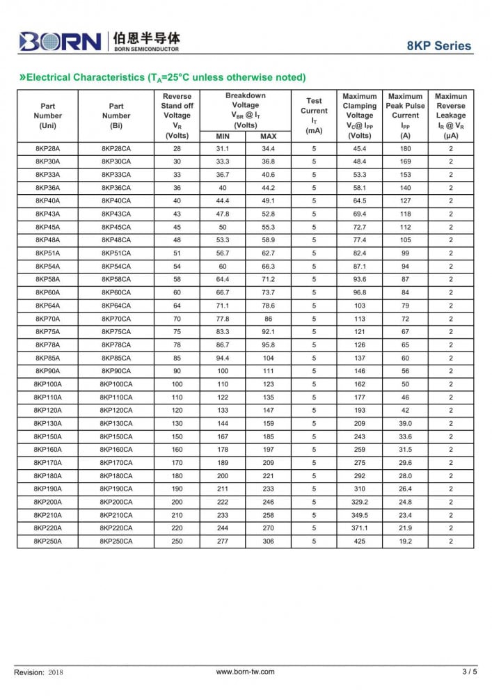 8KP series datasheet page 3