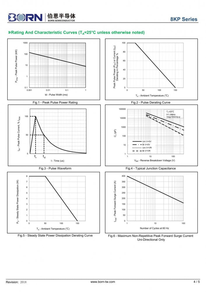 8KP series datasheet page 4