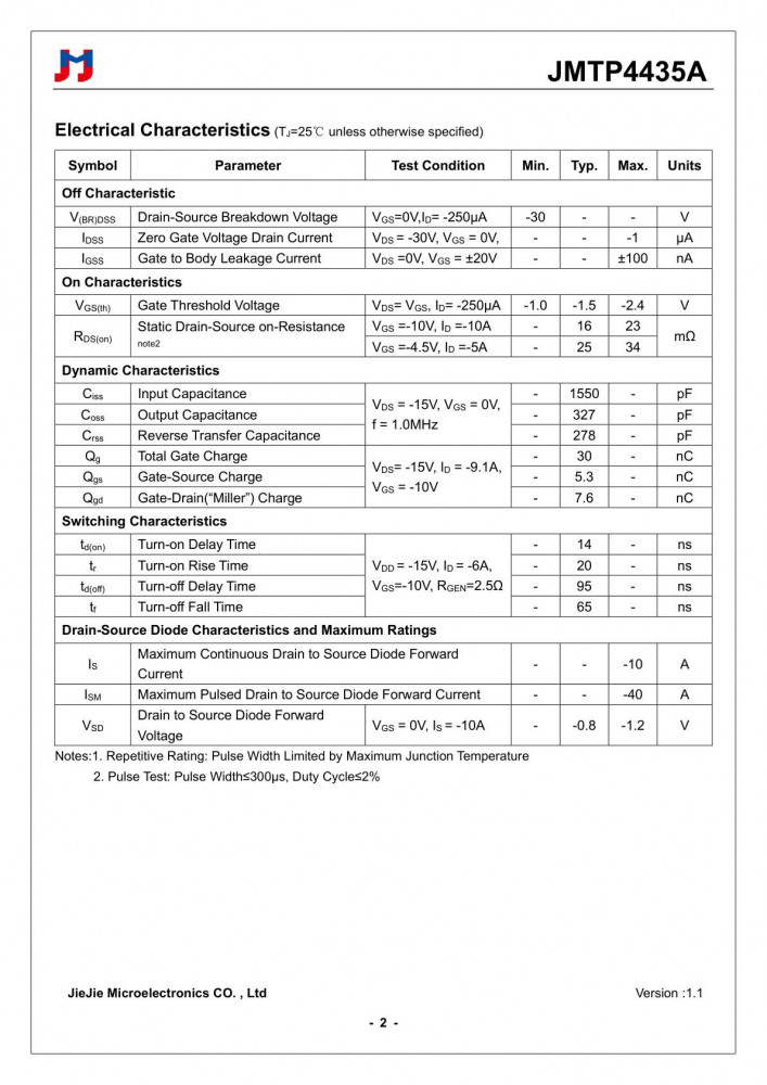 JMTP4435A datasheet page 2
