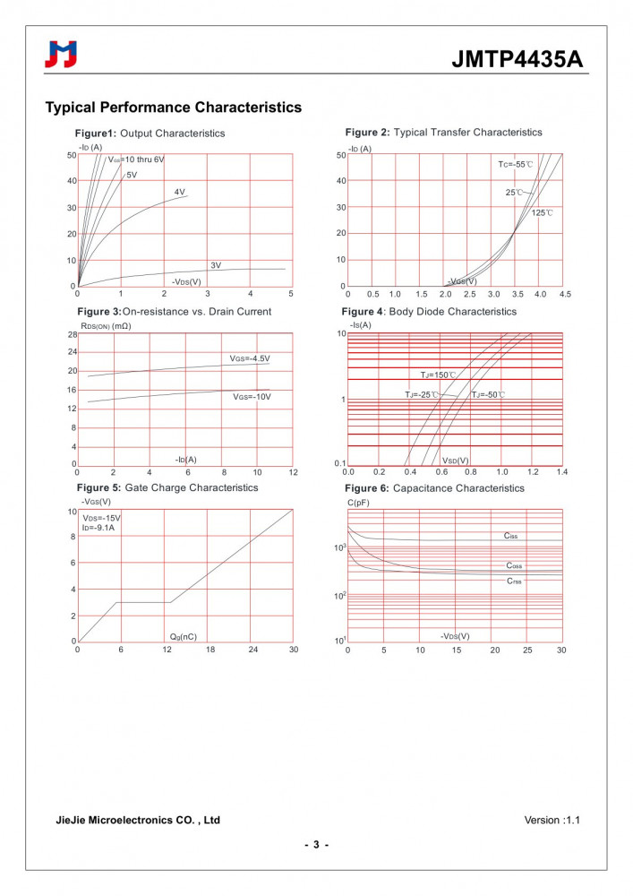 JMTP4435A datasheet page 3