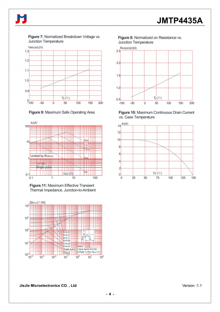 JMTP4435A datasheet page 4