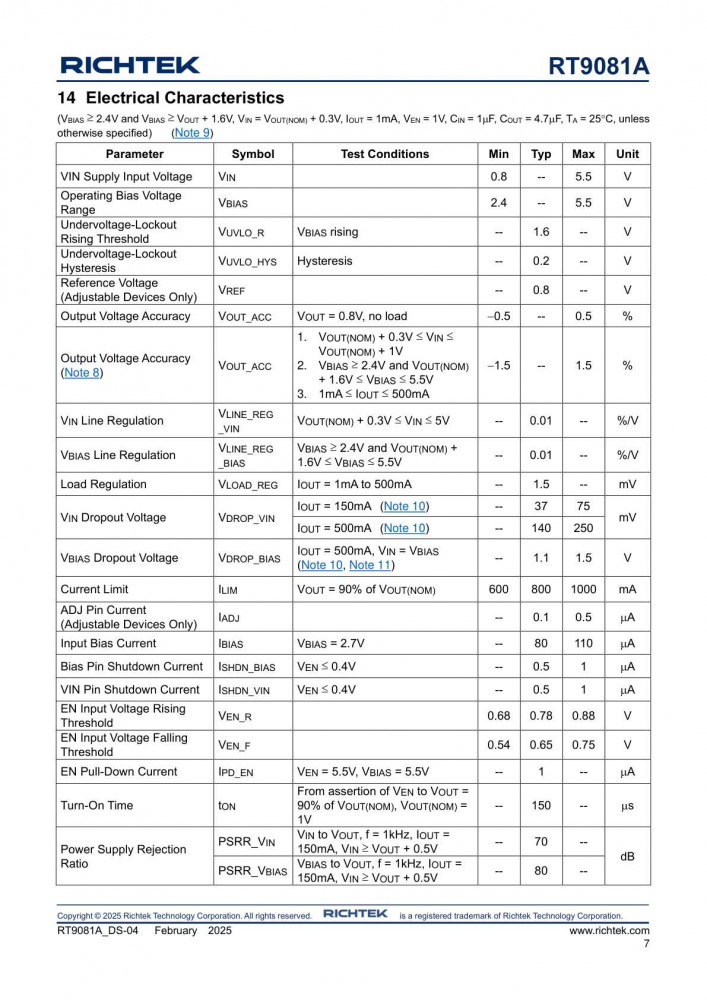 RT9081A technical document page 7