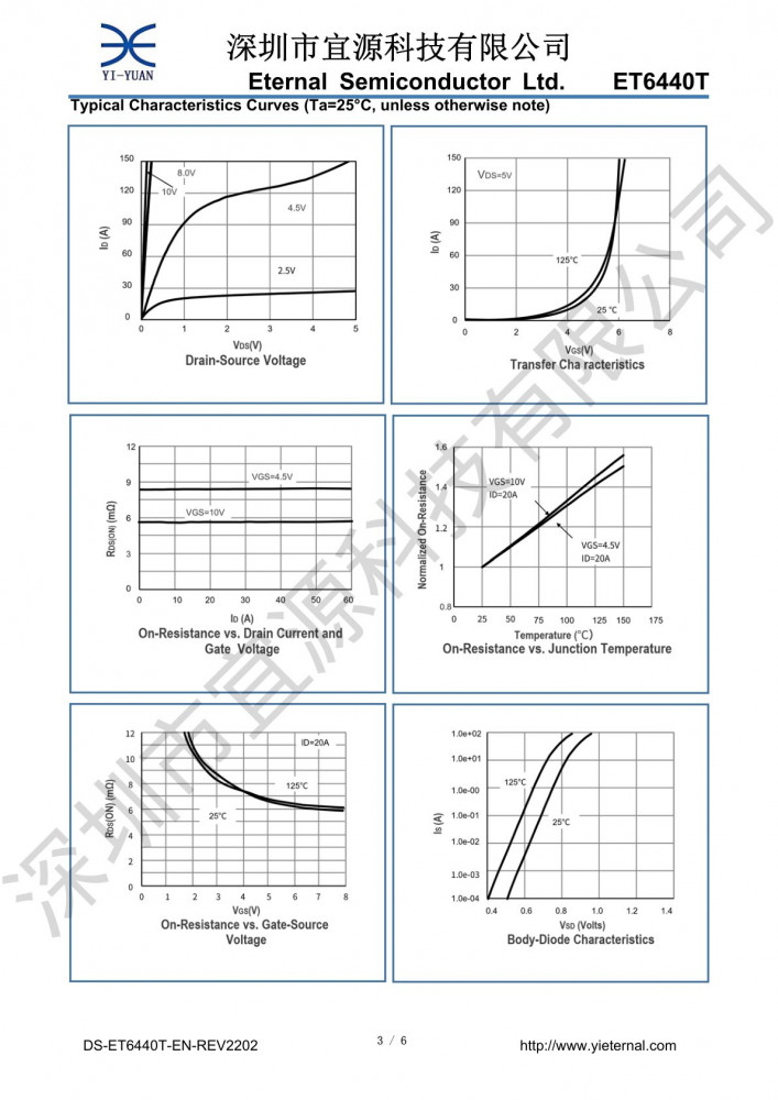 ET6440T datasheet page 3