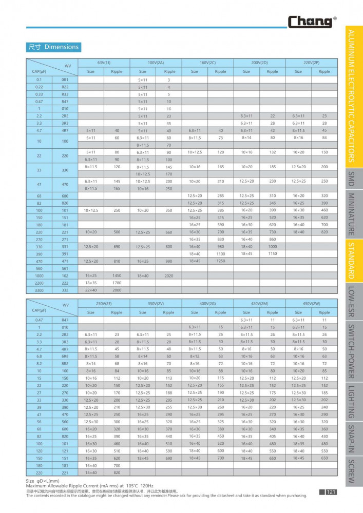 KM1C series technical document page 3