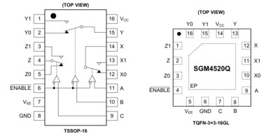 SGM4520Q for sale