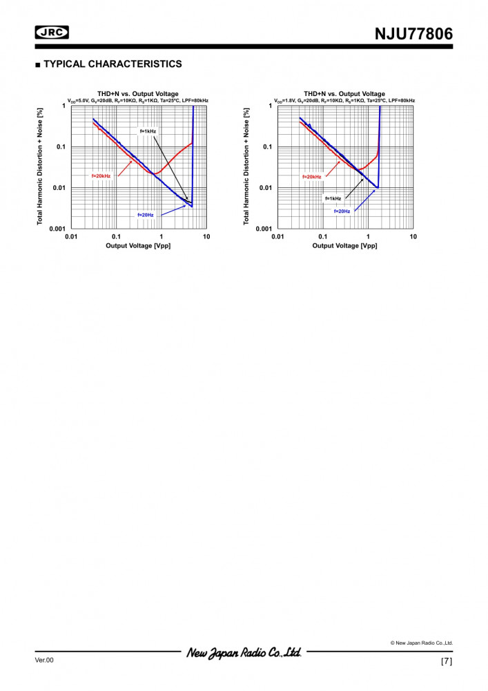 NJU77806F3-TE1 datasheet page 7