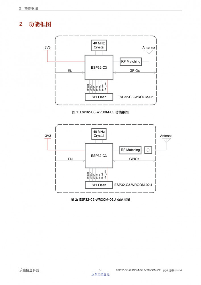 ESP32-C3-WROOM-02-H4 datasheet page 9