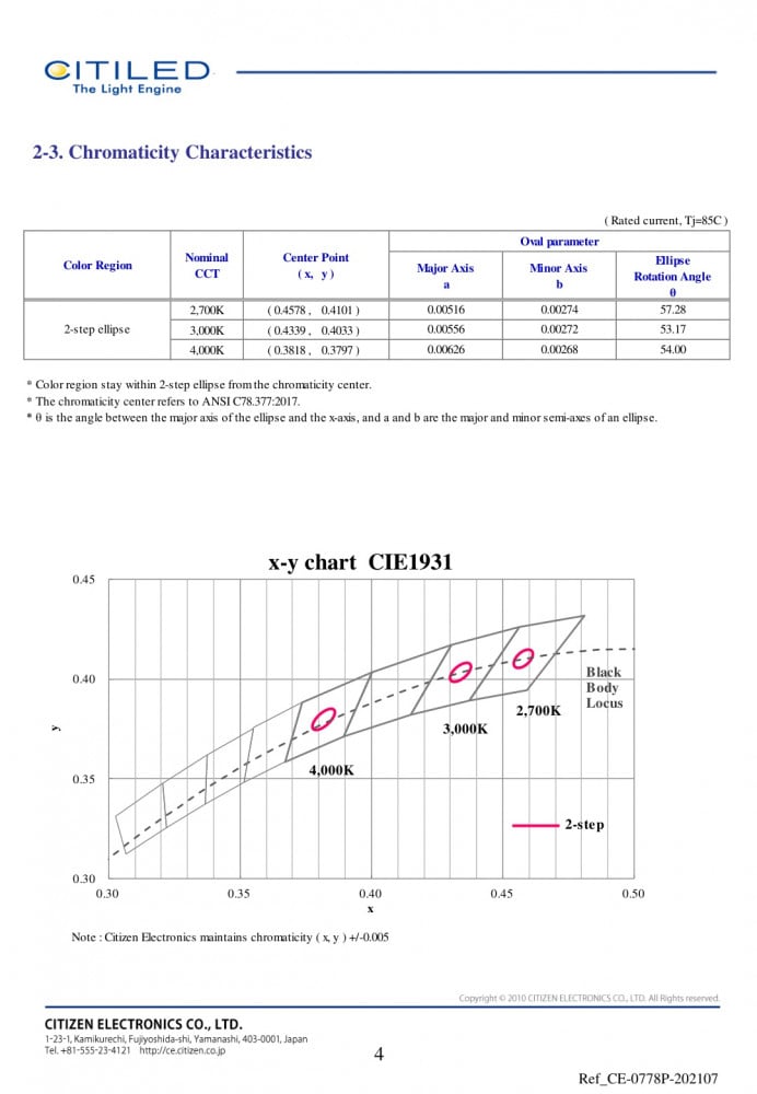 CLU03Q datasheet page 4