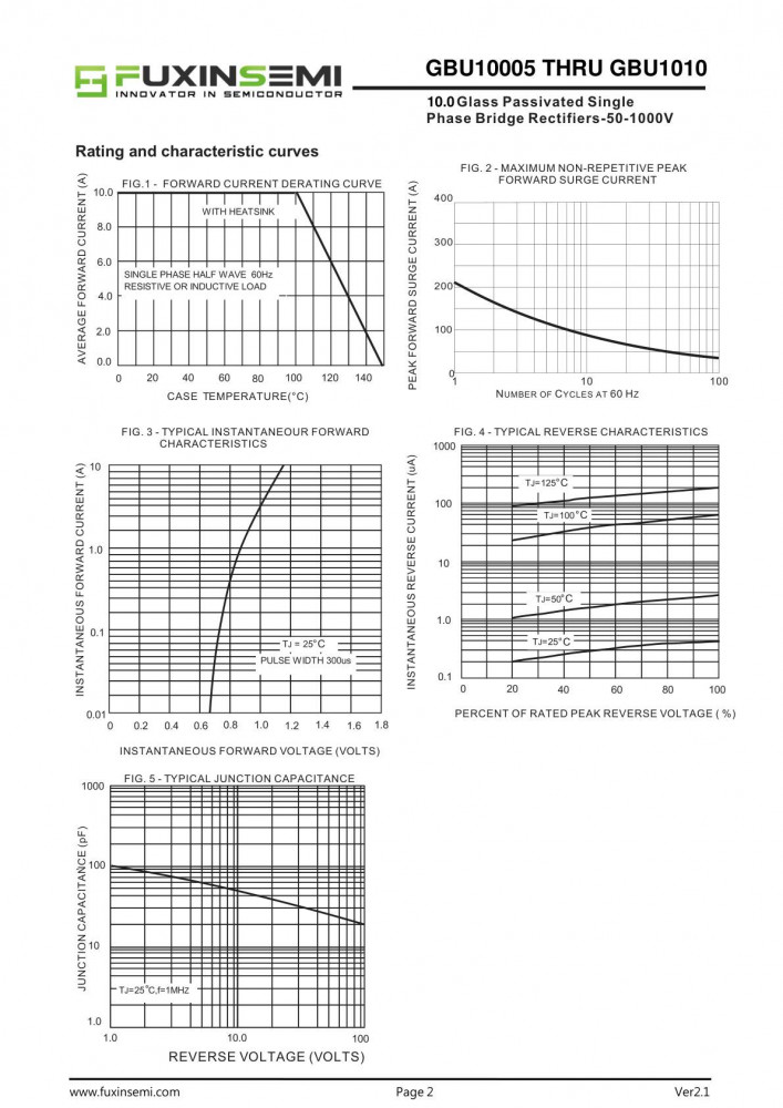GBU1010 datasheet page 2