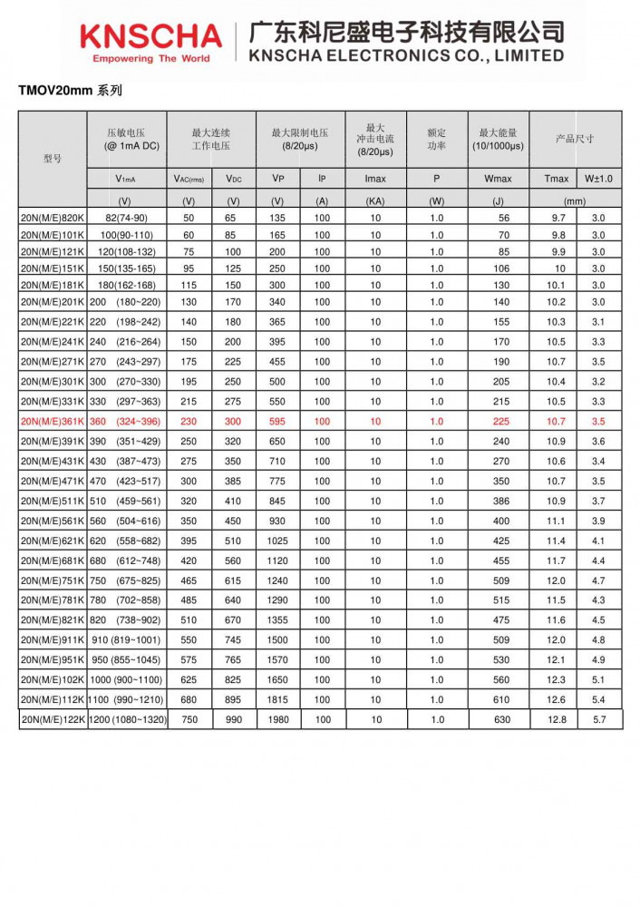 KNSCHA iTMOV technical document page 6