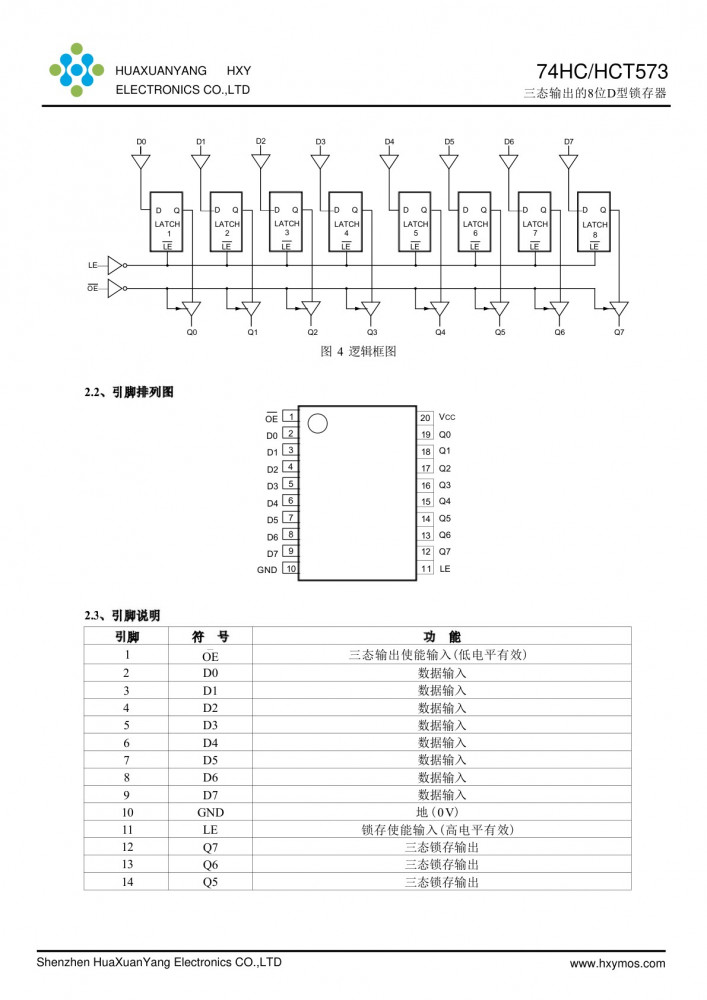 74HC573 datasheet page 3
