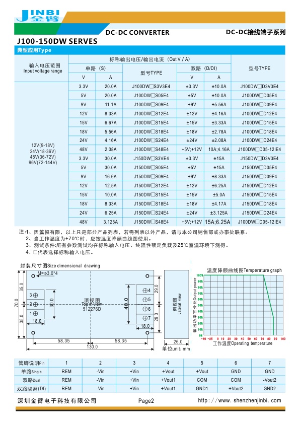 J100DW series datasheet page 2