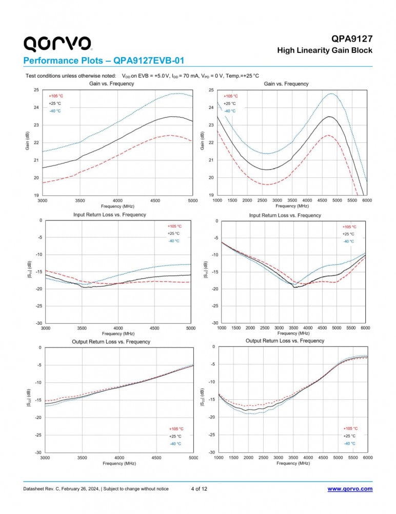 QPA9127TR7 technical document page 4