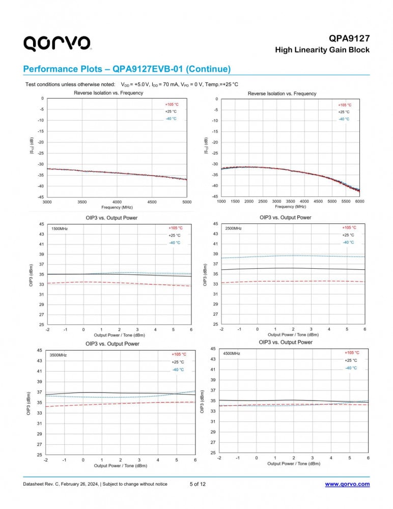 QPA9127TR7 technical document page 5