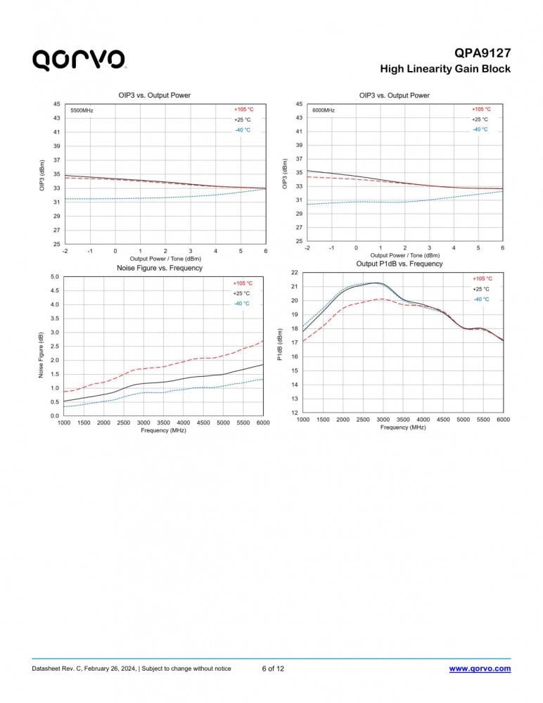 QPA9127TR7 technical document page 6