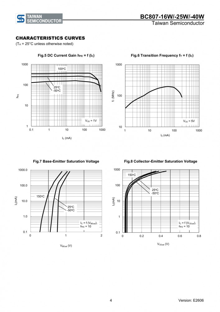 BC807-25W datasheet page 4
