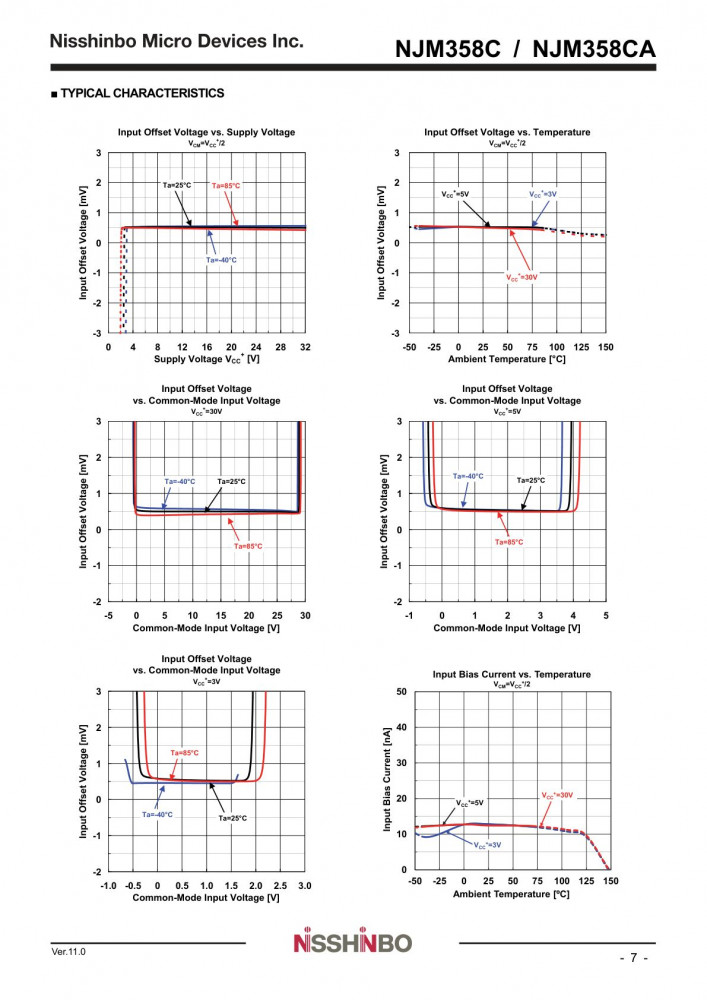 NJM358CA datasheet page 7