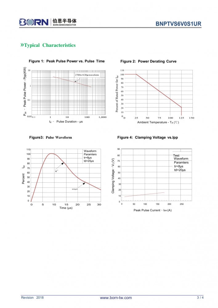 BNPTVS6V0S1UR datasheet page 3