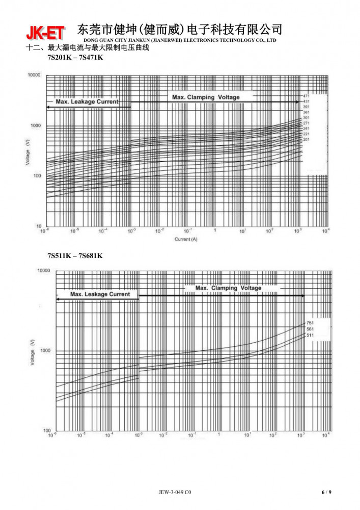 JVRS7S561KRF datasheet page 6