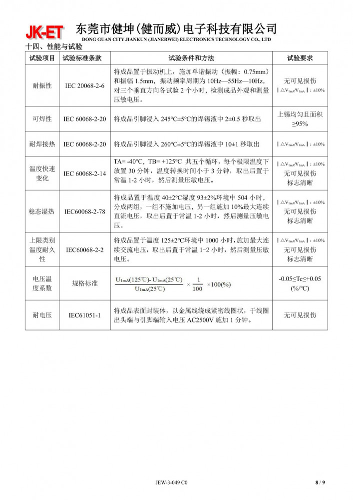 JVRS7S561KRF datasheet page 8