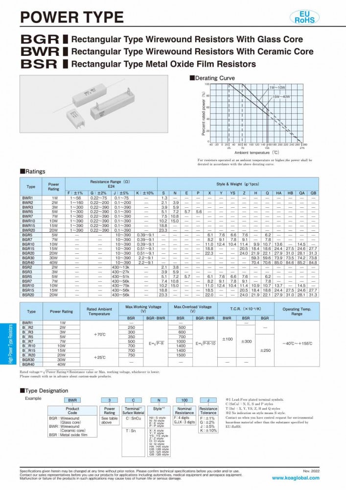 KOA BGR series datasheet page 1