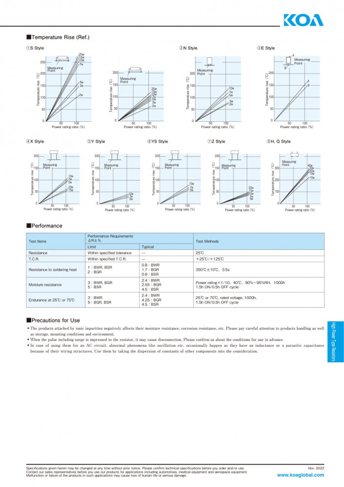 KOA BGR series datasheet page 4