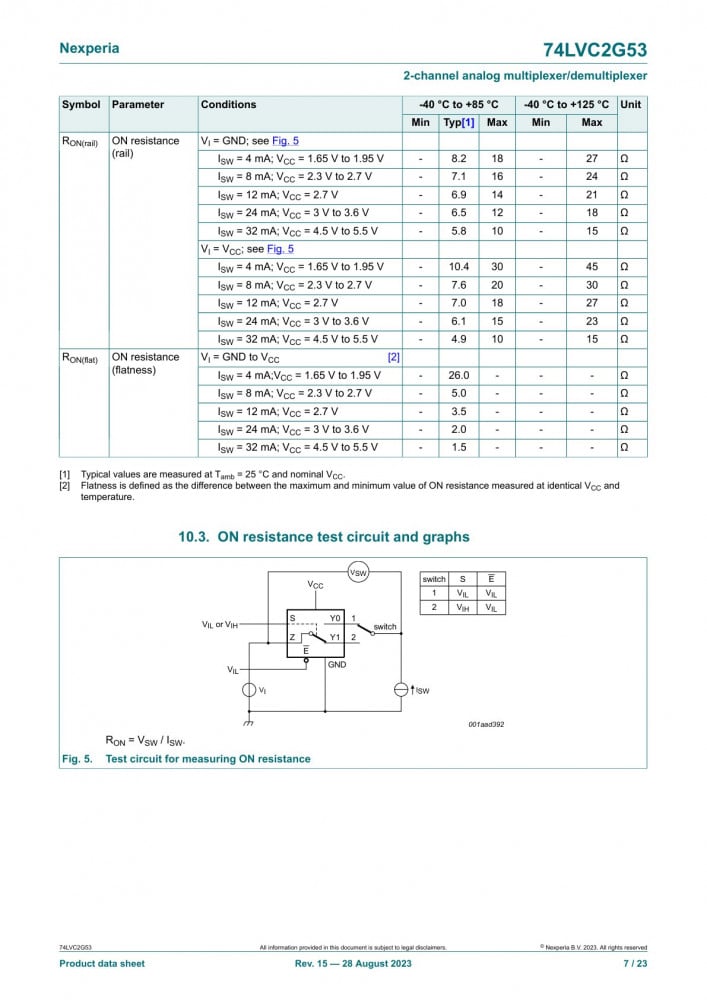 74LVC2G53 datasheet page 7