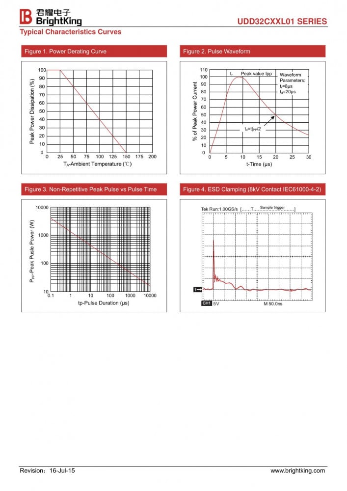 UDD32C03L01 datasheet page 4