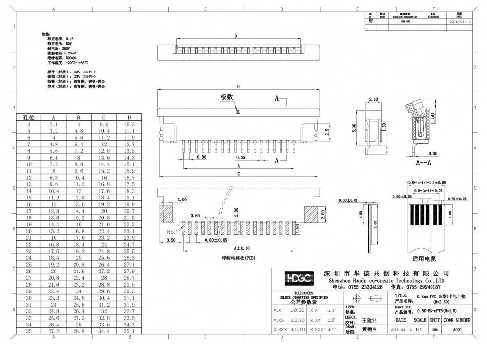 HDGC 0.8K-BS-30PWB(H=2.5) product document