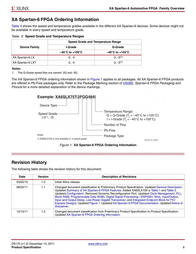 XA Spartan-6 datasheet page 8