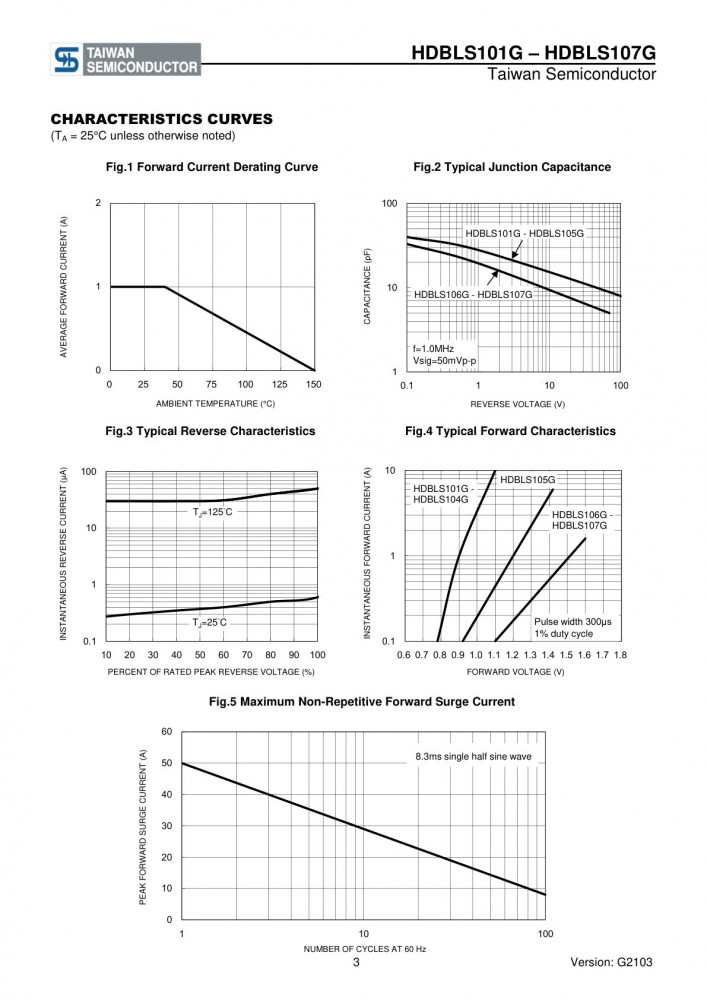 HDBLS102G datasheet page 3