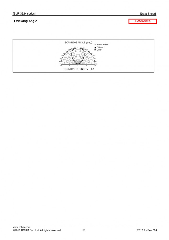 SLR-332MG3F technical document page 3