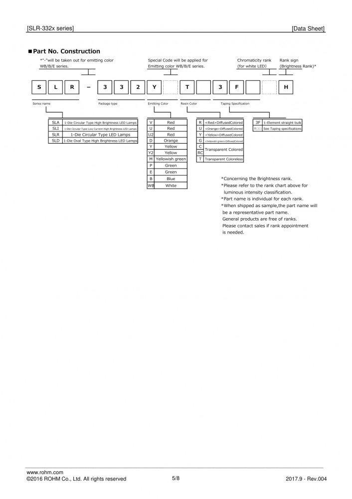 SLR-332MG3F technical document page 5