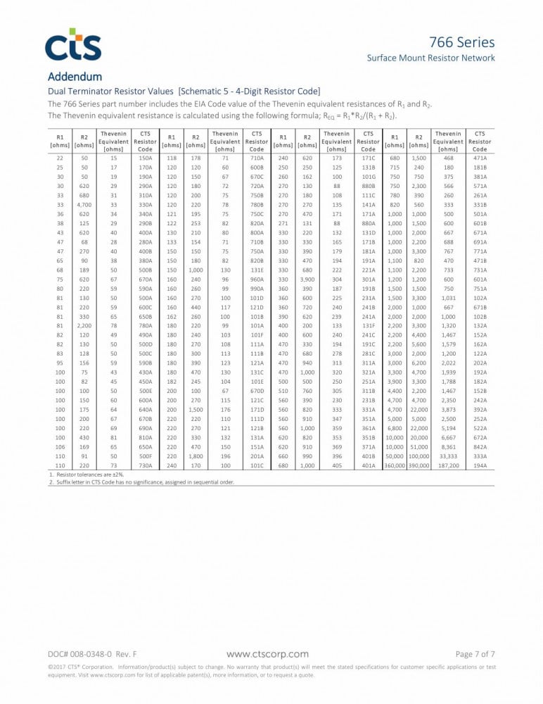 CTS 766 Series datasheet page 7