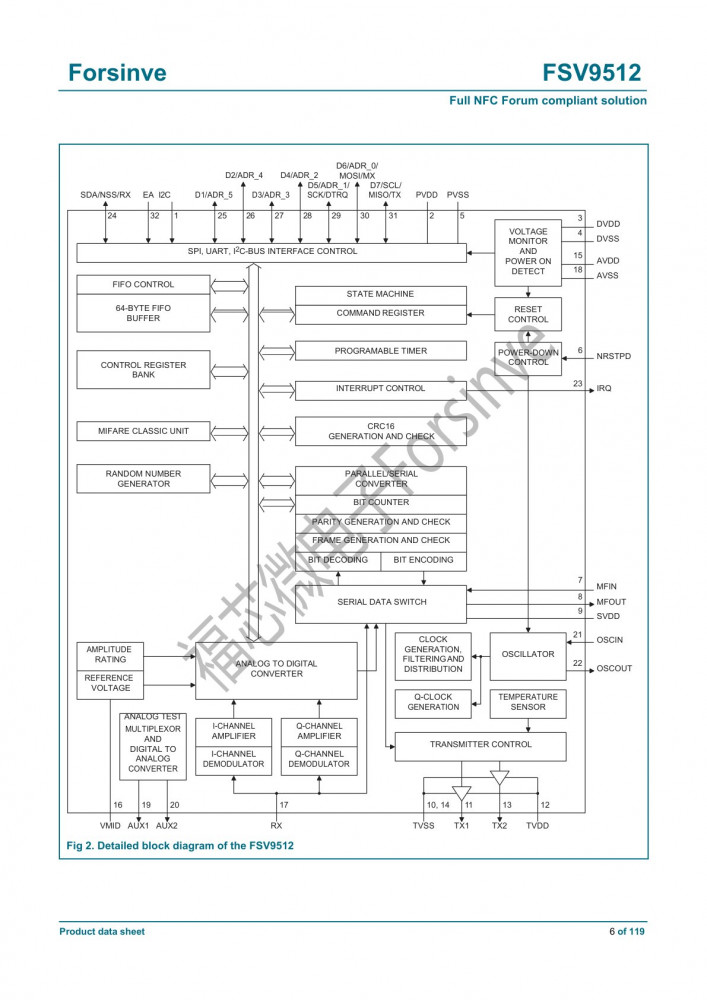 FSV9512 datasheet page 6