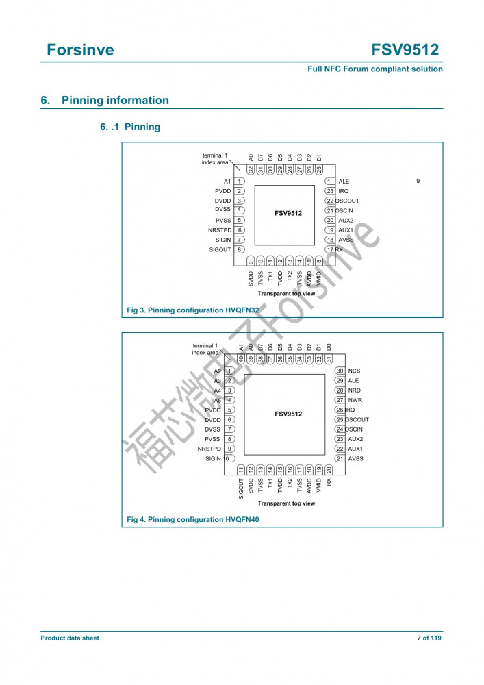 FSV9512 datasheet page 7