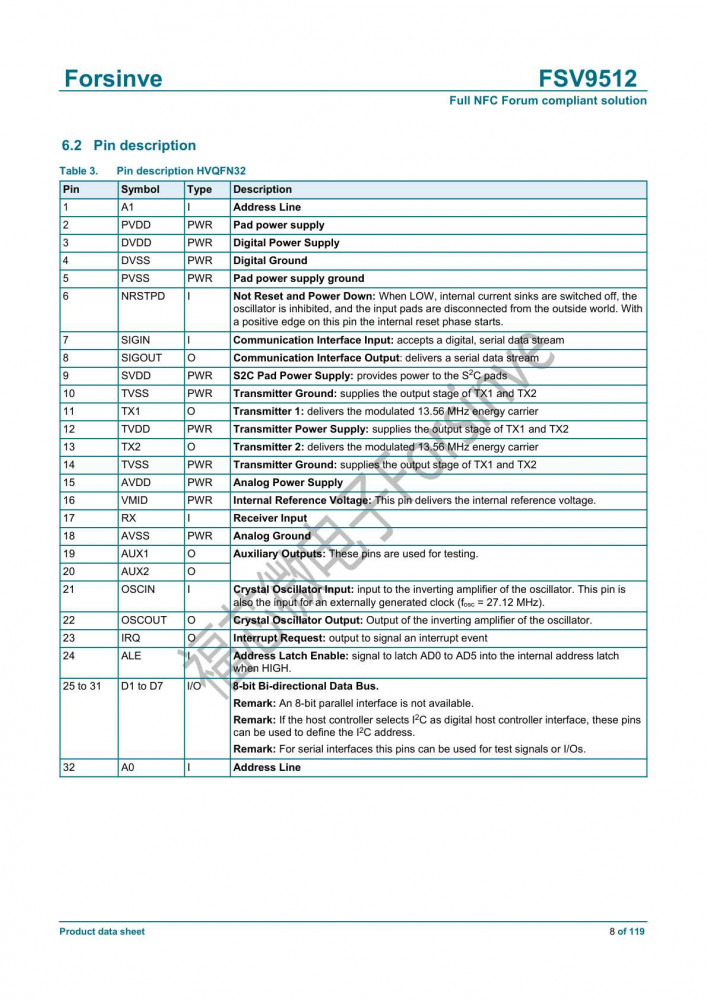 FSV9512 datasheet page 8