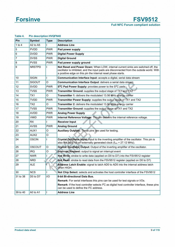 FSV9512 datasheet page 9