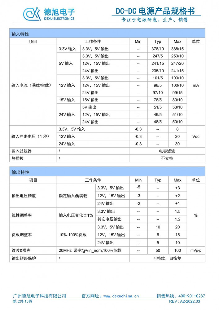 B1515LS-1WR2 datasheet page 2