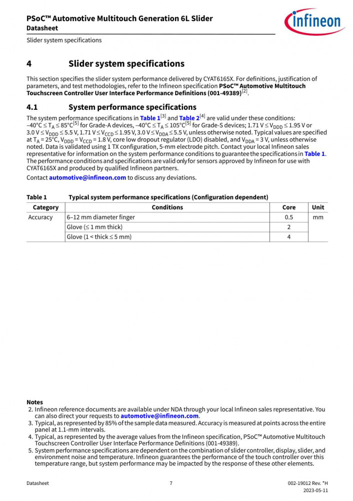 CYAT61652-64AA48 datasheet page 7