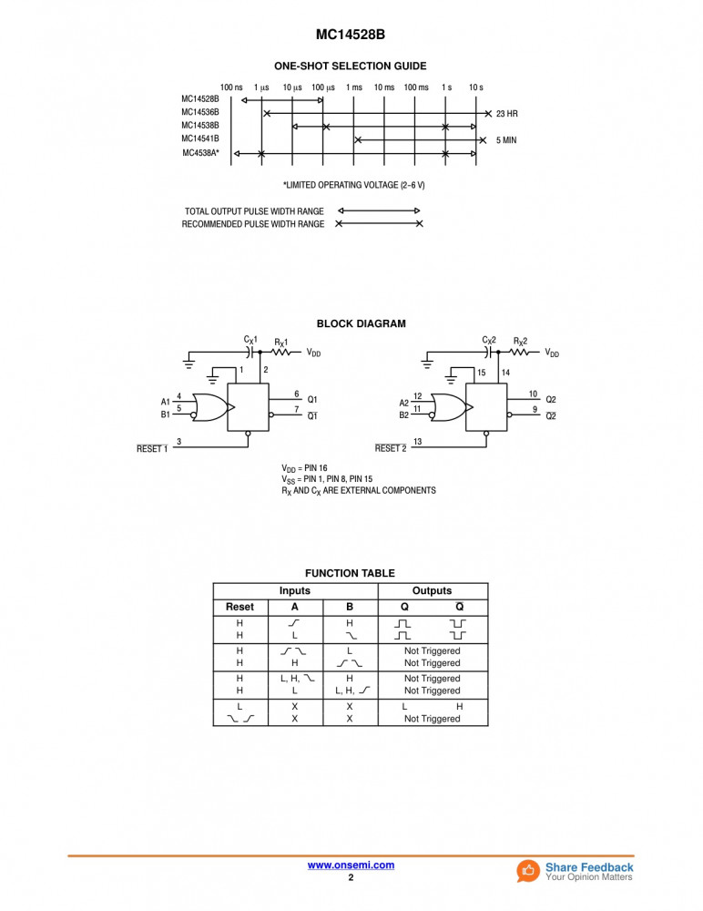 MC14528B datasheet page 2