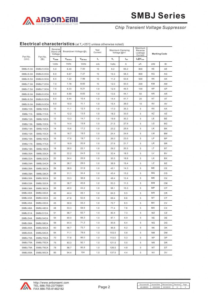 AnBon SMBJ series datasheet page 2