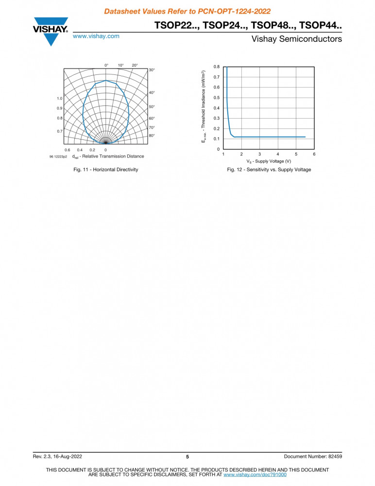 TSOP4440 datasheet page 5