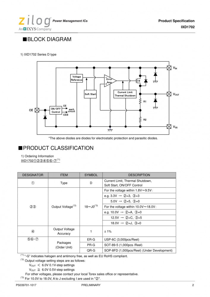 IXD1702 datasheet page 2