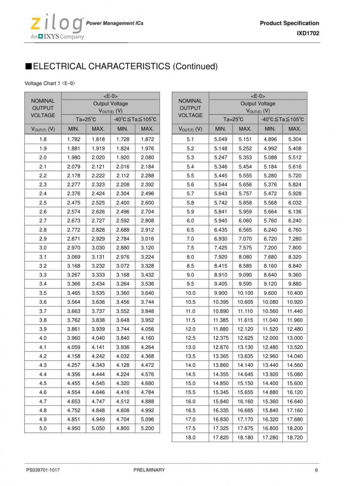 IXD1702 datasheet page 6