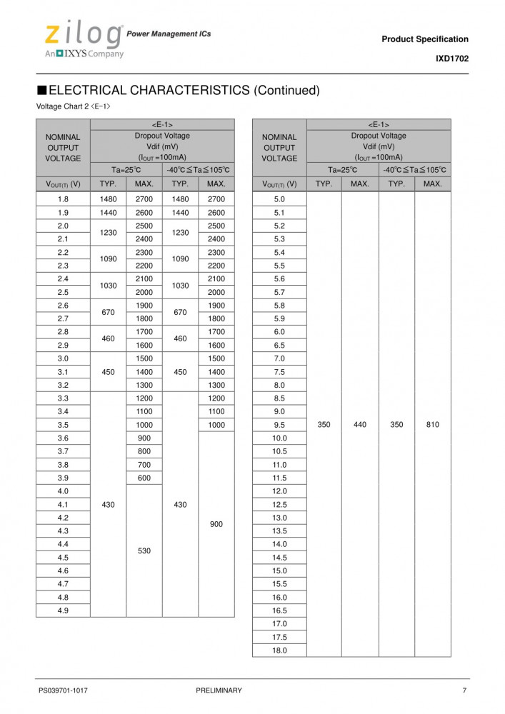 IXD1702 datasheet page 7