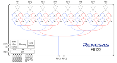 RENESAS F6122SAVGI8
