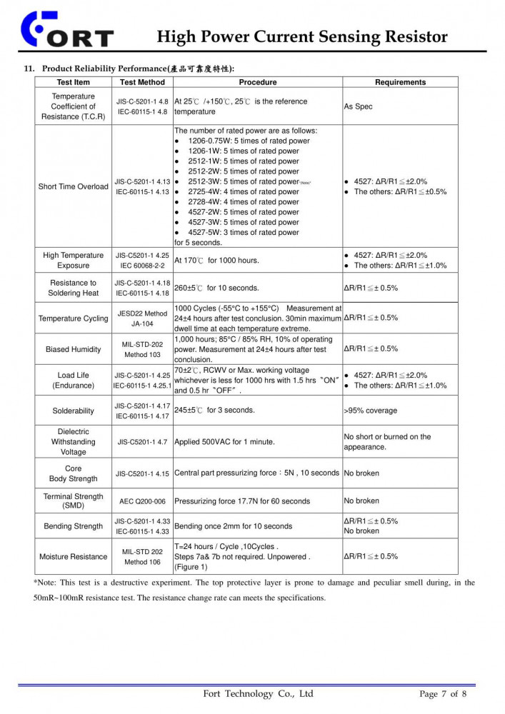 FORT CUM series datasheet page 7